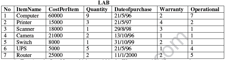 Cbse Class 12 Computer Science Hots Database And Sql 8929
